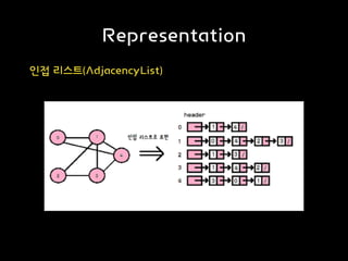 [Swift] Data Structure - Graph | PPT