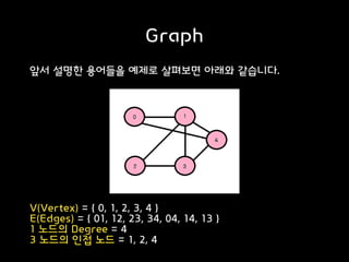 [Swift] Data Structure - Graph | PDF