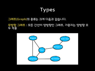 [Swift] Data Structure - Graph | PPT