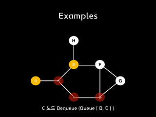 [Swift] Data Structure - Graph(BFS) | PPT