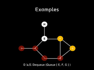 [Swift] Data Structure - Graph(BFS) | PPT
