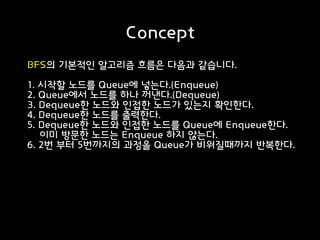 [Swift] Data Structure - Graph(BFS) | PPT