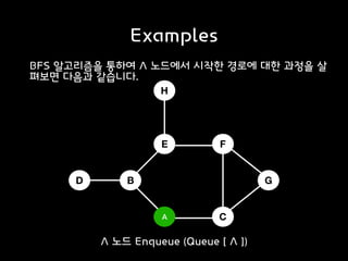 [Swift] Data Structure - Graph(BFS) | PPT