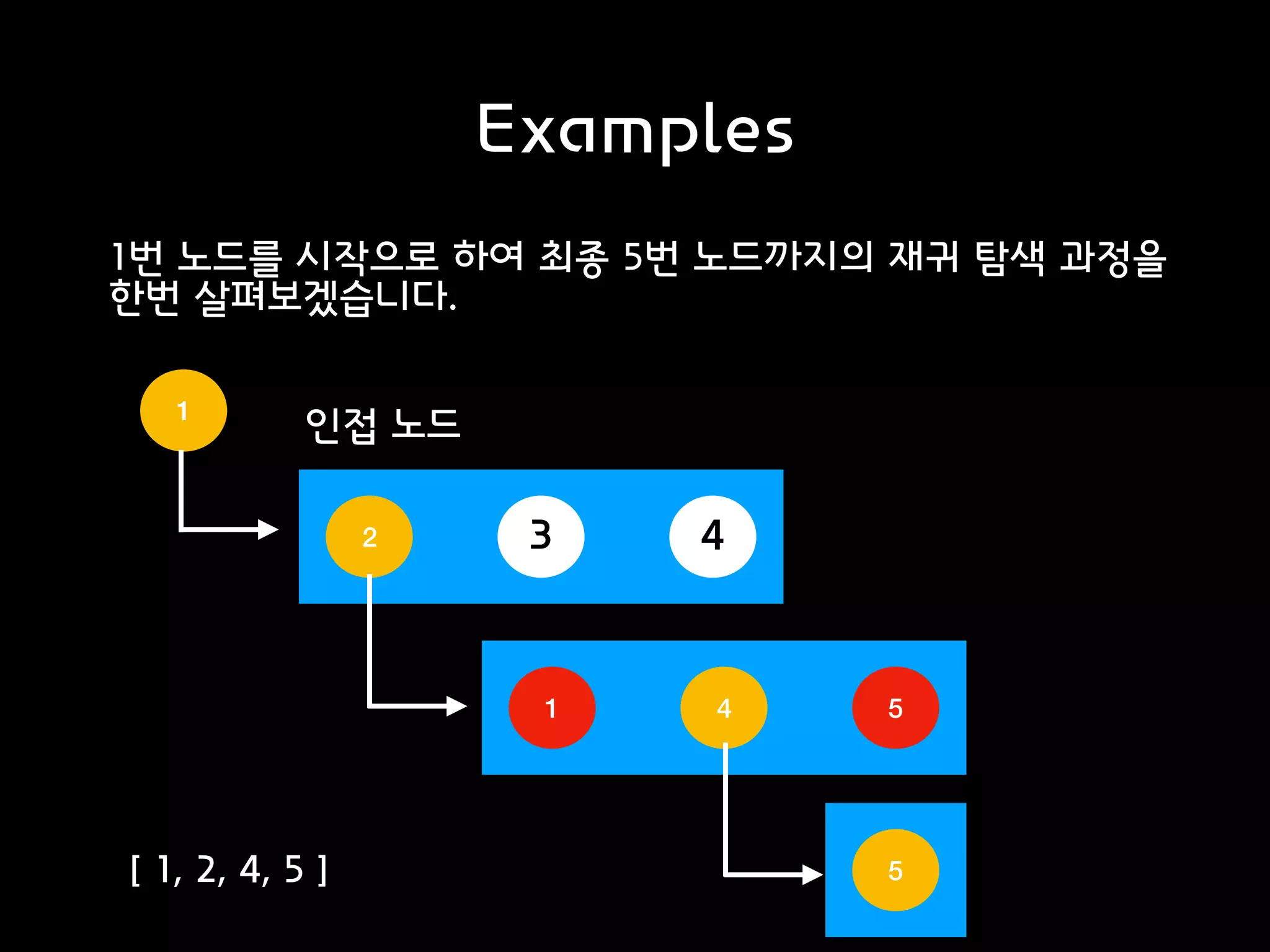[Swift] Data Structure - Graph(DFS) | PPT
