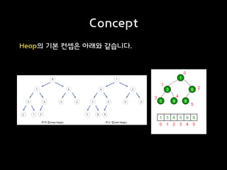 [Swift] Data Structure - Heap | PPT