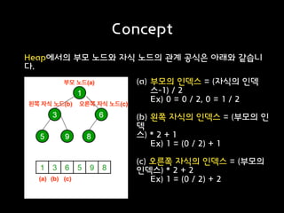 [Swift] Data Structure - Heap | PPT