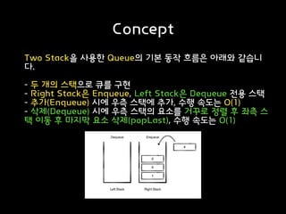 [Swift] Data Structure - Queue | PDF