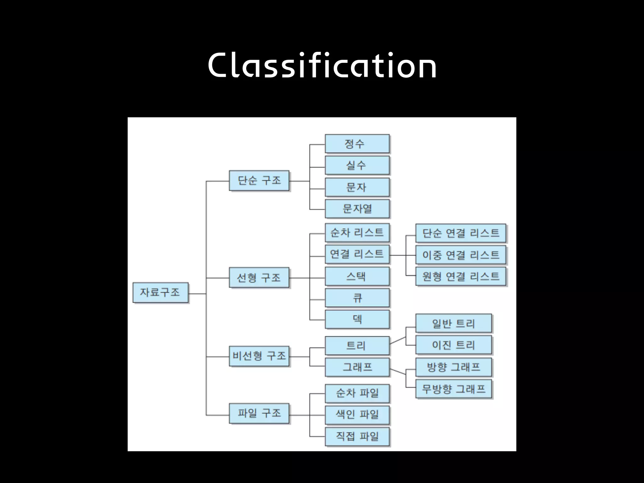 Swift Data Structure Introduction Ppt 4464
