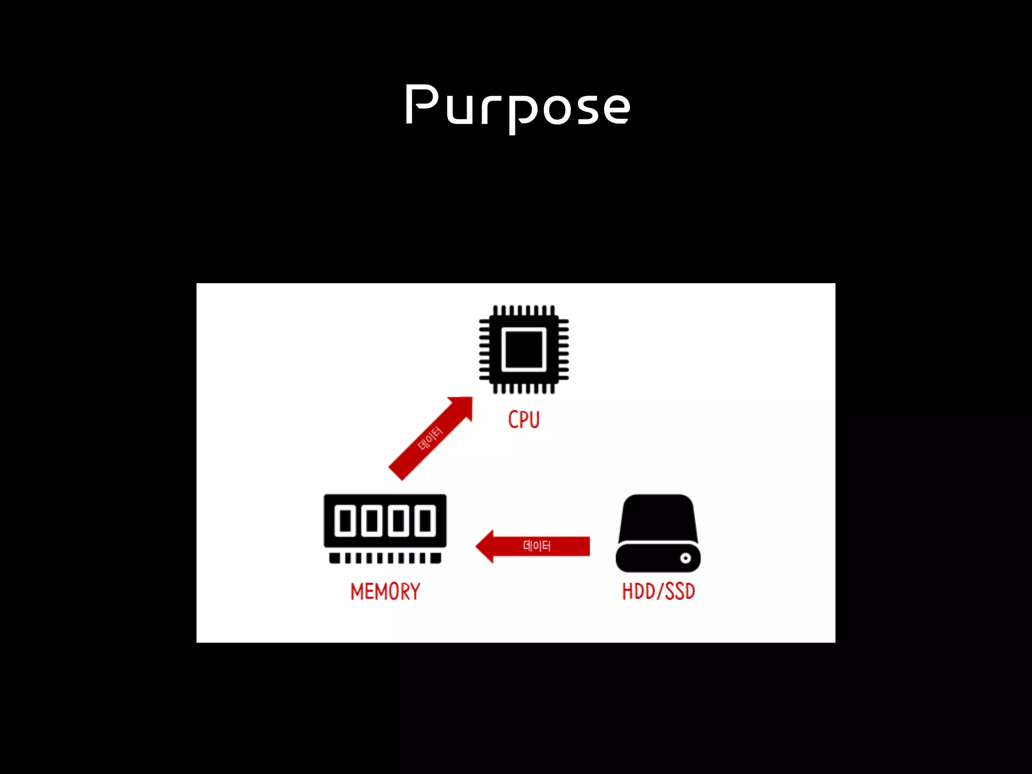 Swift Data Structure Introduction Ppt