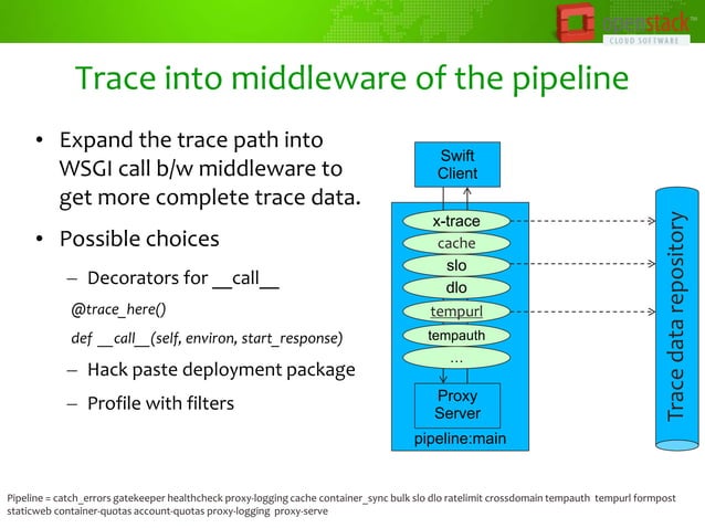 Swift distributed tracing method and tools v2 | PPTX