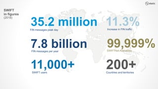 Operational Intelligence-as-a-Service to fuel SWIFT’s Digital ...