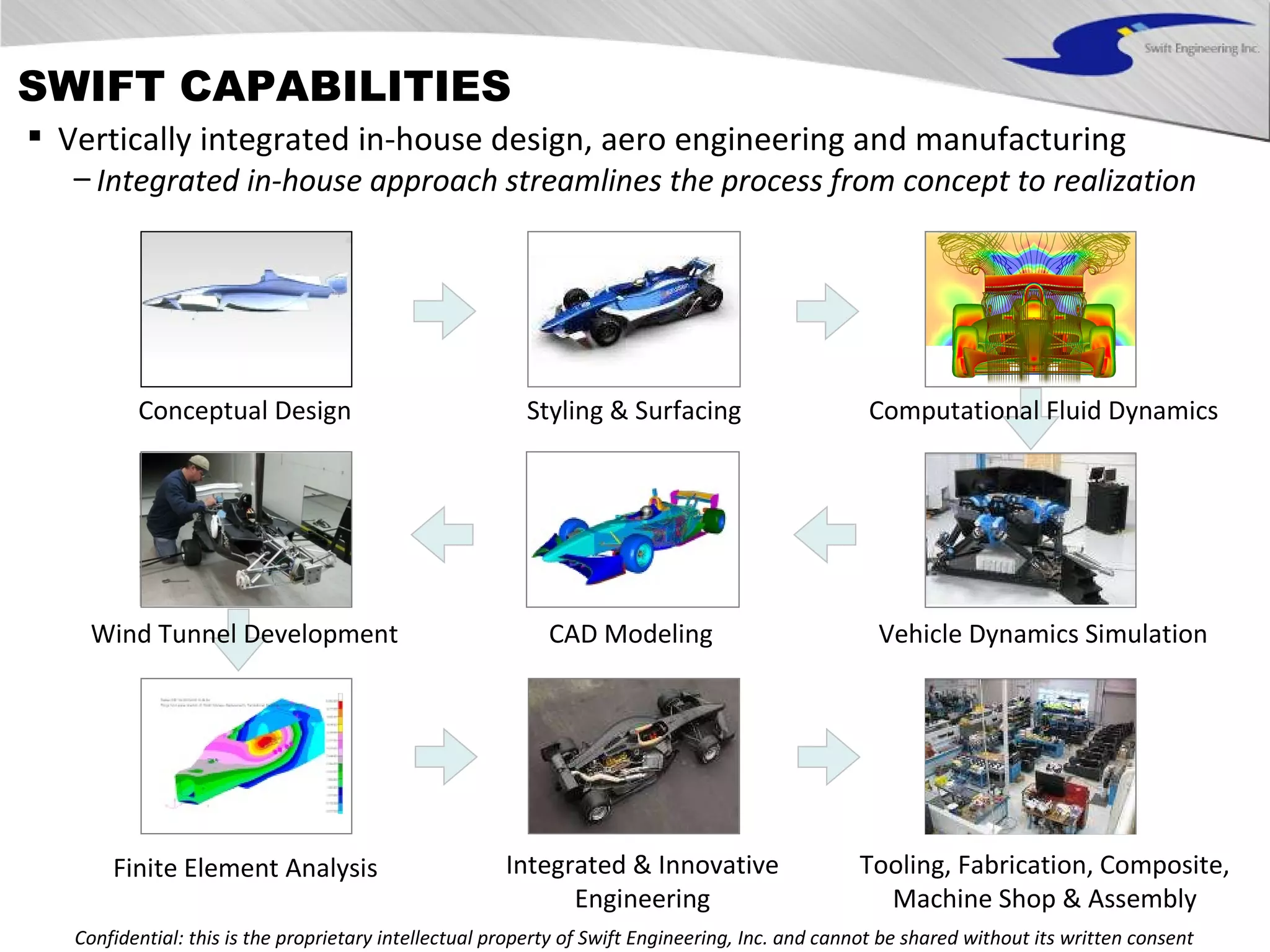 Swift Engineering Inc Overview | PPT