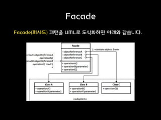 [Swift] Facade | PDF