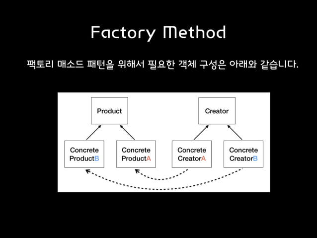 [Swift] Factory Method | PPT