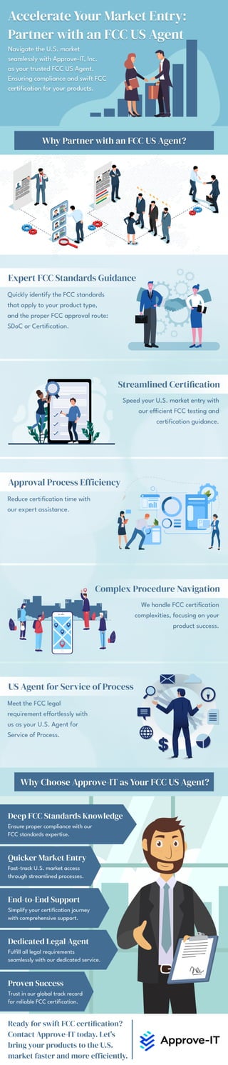 Swift FCC Certification: Partner with Approve-IT, Inc. as Your Trusted ...