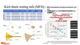 Swift_FSOC-vs-MSOC-presentation_June 2024_Eng_No Capex.pptx