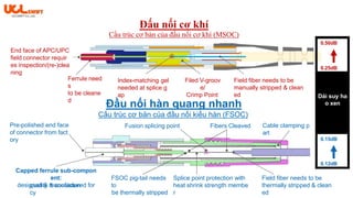 Swift_FSOC-vs-MSOC-presentation_June 2024_Eng_No Capex.pptx