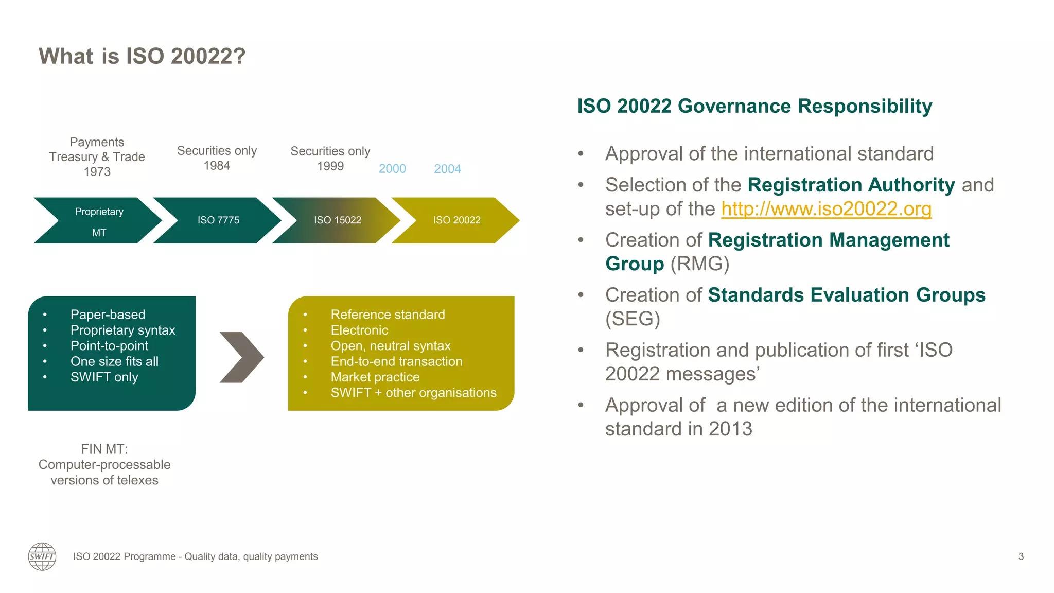 swift_iso20022_payments_deep_dive_2020_slides_en02.pdf