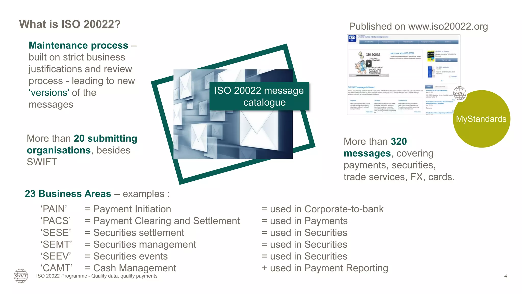 swift_iso20022_payments_deep_dive_2020_slides_en02.pdf