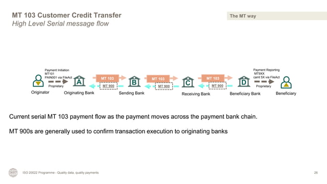 swift_iso20022_payments_deep_dive_2020_slides_en02.pdf