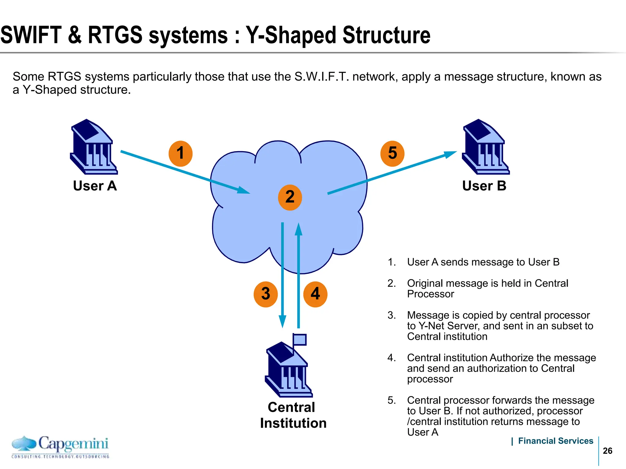 SWIFT_L2.ppt with detailed version of swift | PPT