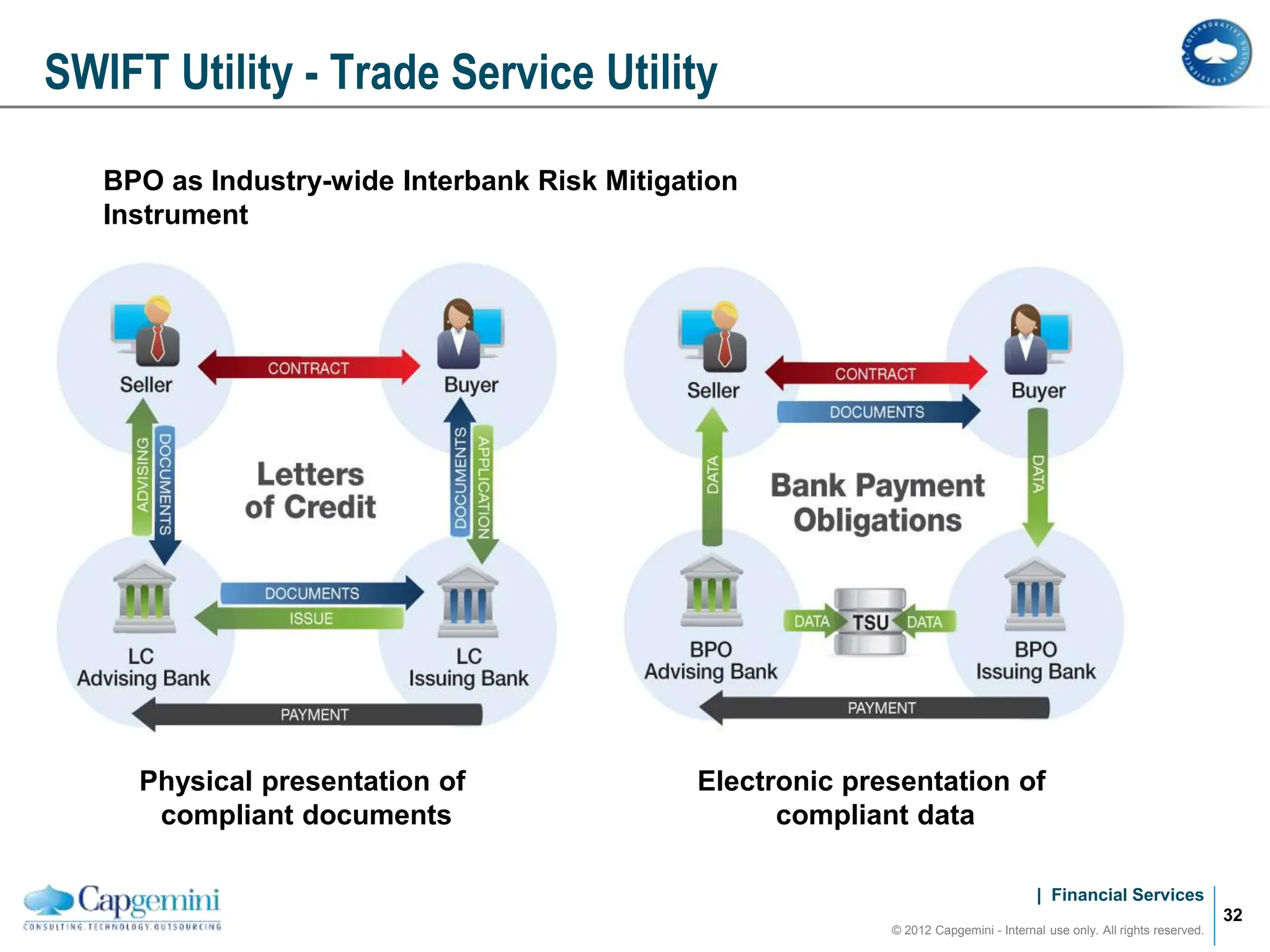 SWIFT_L2.ppt with detailed version of swift | PPT