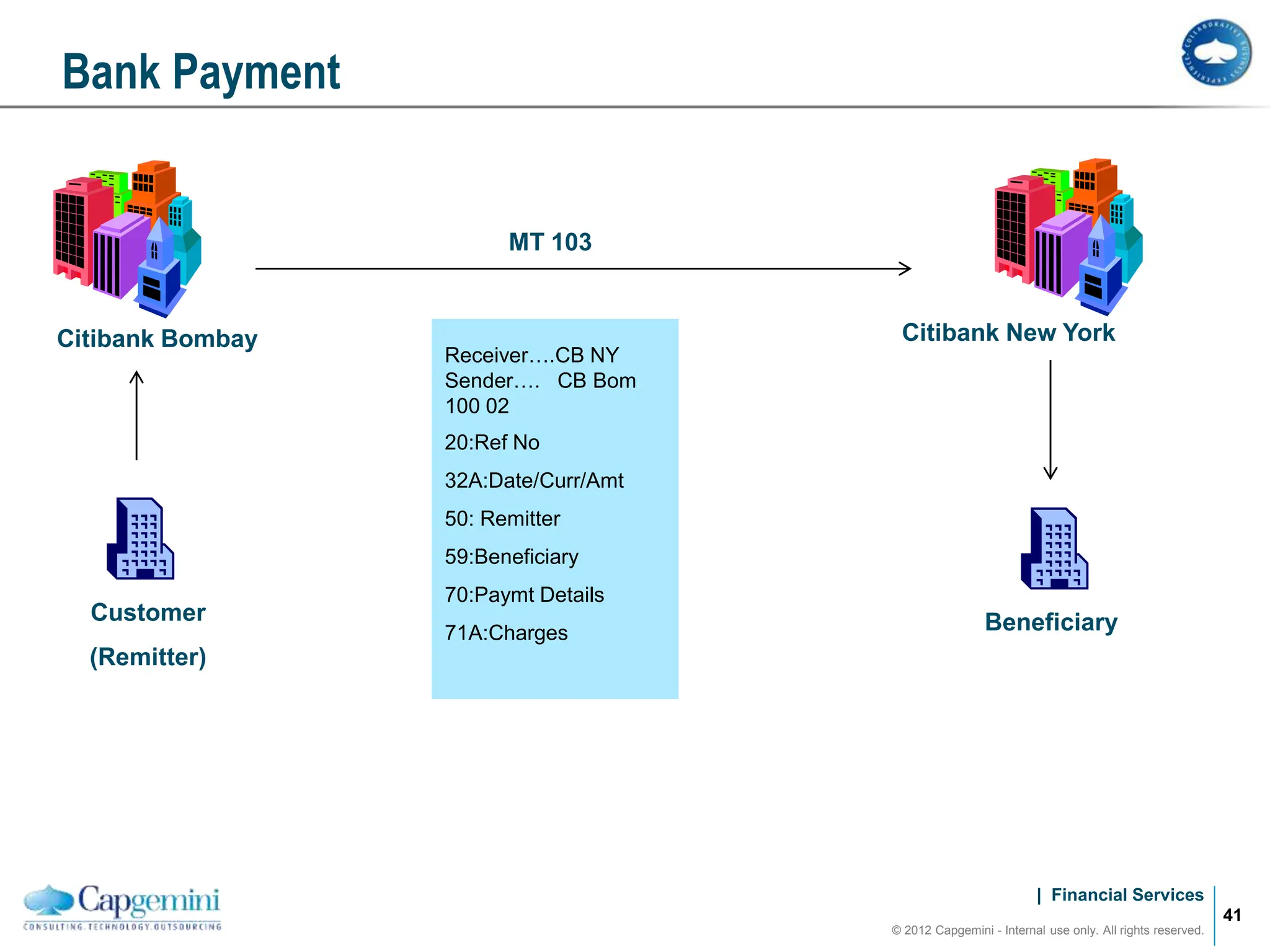 SWIFT_L2.ppt with detailed version of swift | PPT