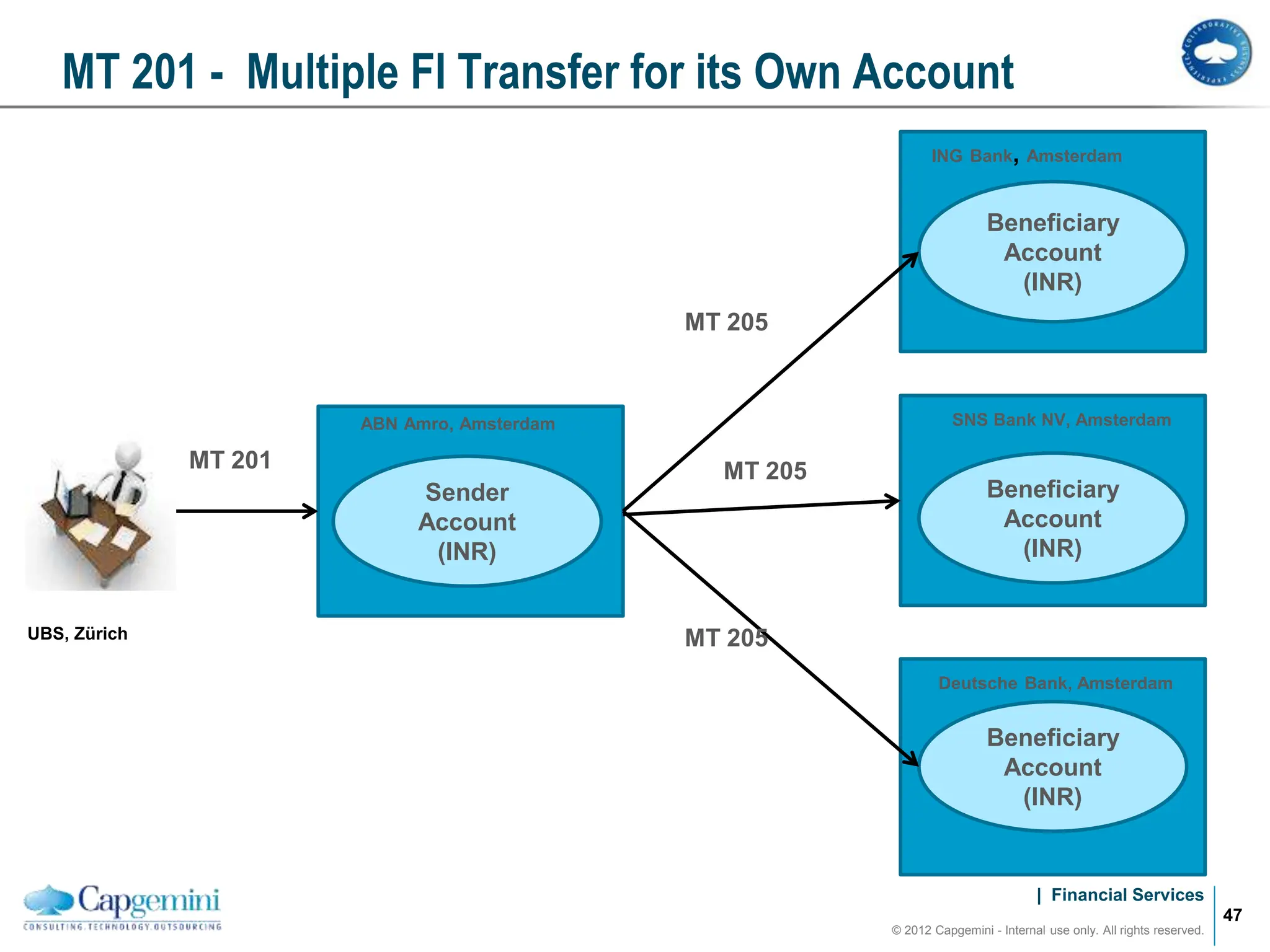 SWIFT_L2.ppt with detailed version of swift | PPT