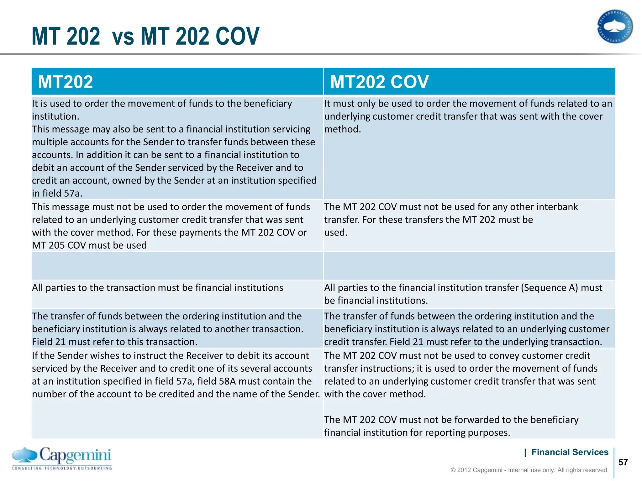SWIFT_L2.ppt with detailed version of swift | PPT