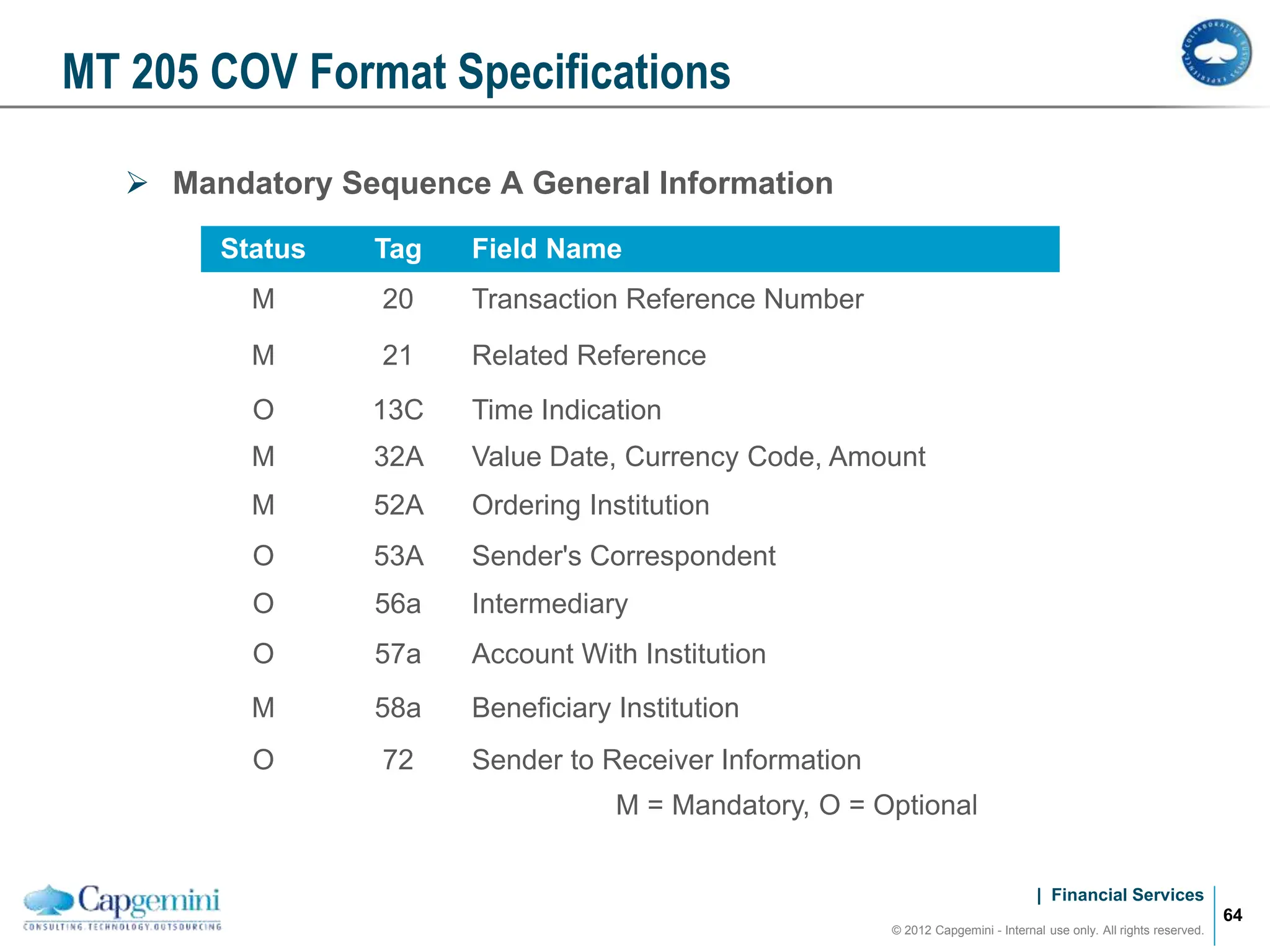 SWIFT_L2.ppt with detailed version of swift | PPT