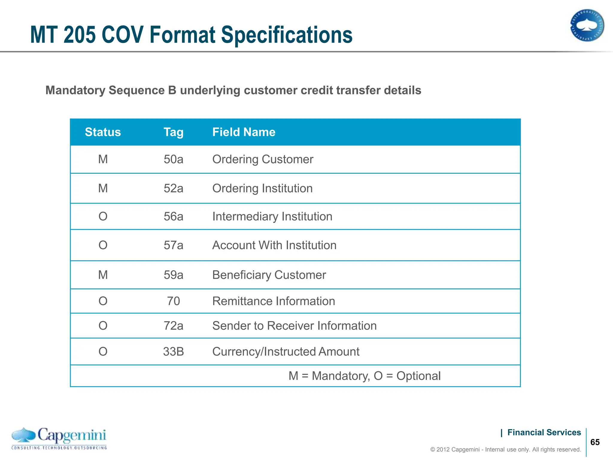 SWIFT_L2.ppt with detailed version of swift | PPT