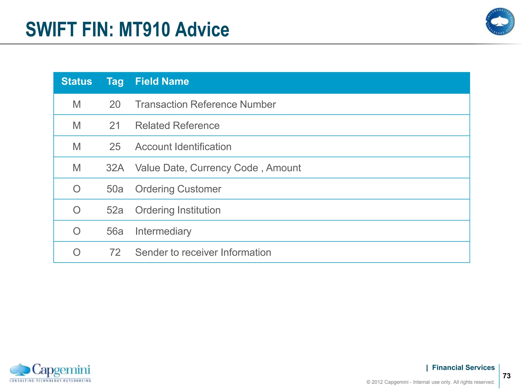 SWIFT_L2.ppt with detailed version of swift | PPT
