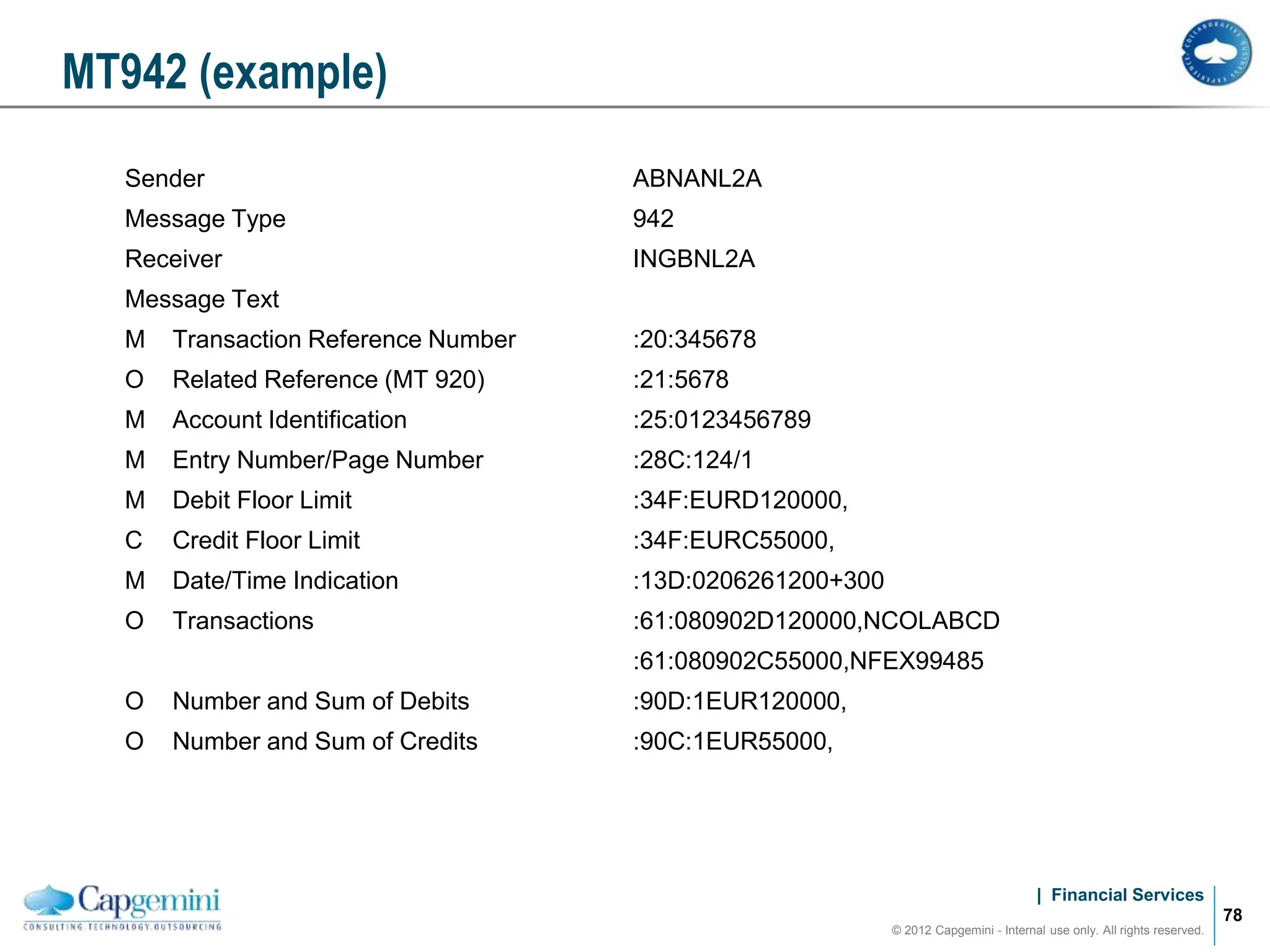 SWIFT_L2.ppt with detailed version of swift | PPT