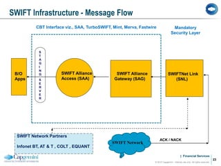 SWIFT_L2.ppt with detailed version of swift | PPT