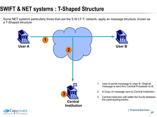 SWIFT_L2.ppt with detailed version of swift | PPT