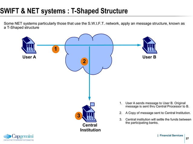 SWIFT_L2.ppt with detailed version of swift | PPT