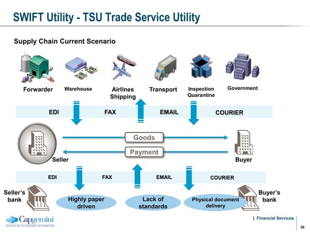 SWIFT_L2.ppt with detailed version of swift | PPT