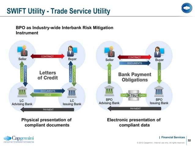 SWIFT_L2.ppt with detailed version of swift | PPT