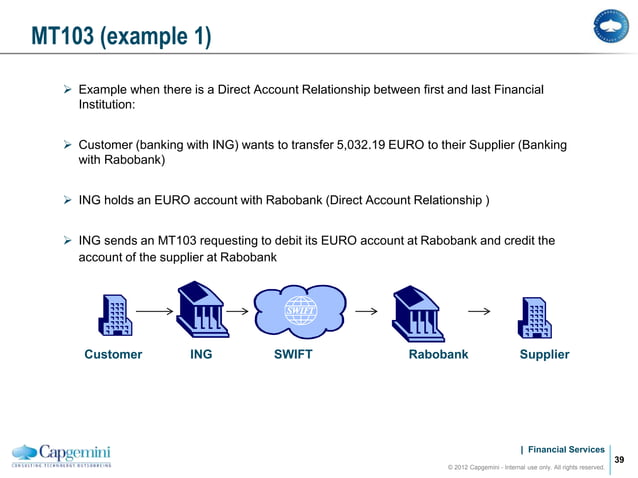 Swift L2 Ppt With Detailed Version Of Swift Ppt