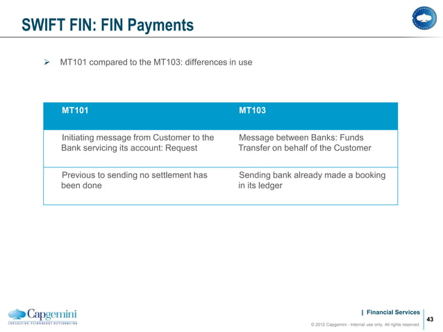 SWIFT_L2.ppt with detailed version of swift | PPT