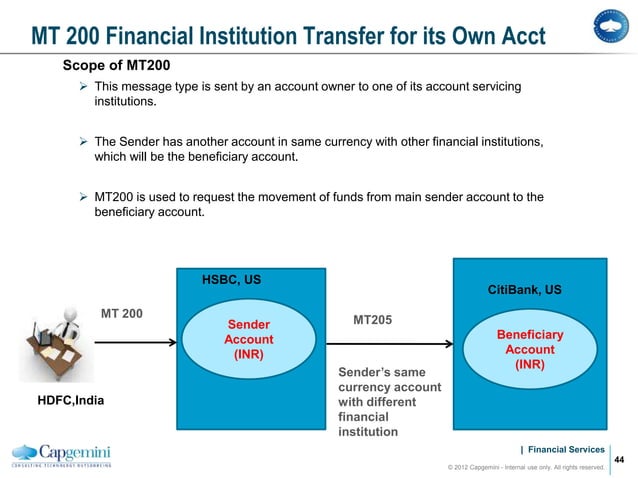 SWIFT_L2.ppt with detailed version of swift | PPT