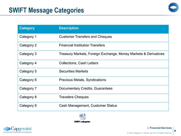 SWIFT_L2.ppt with detailed version of swift | PPT
