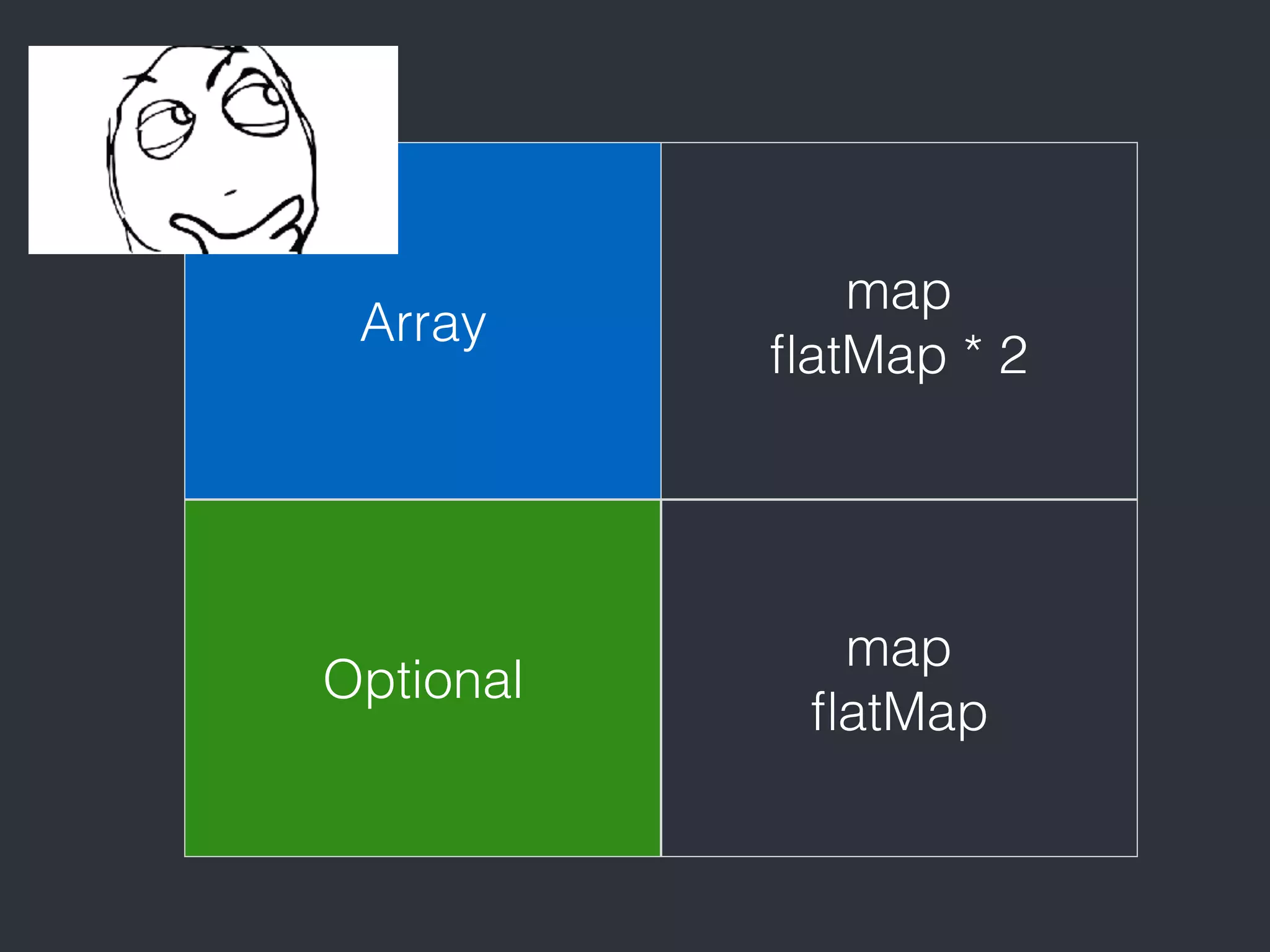 Swift map & flatMap | PPT