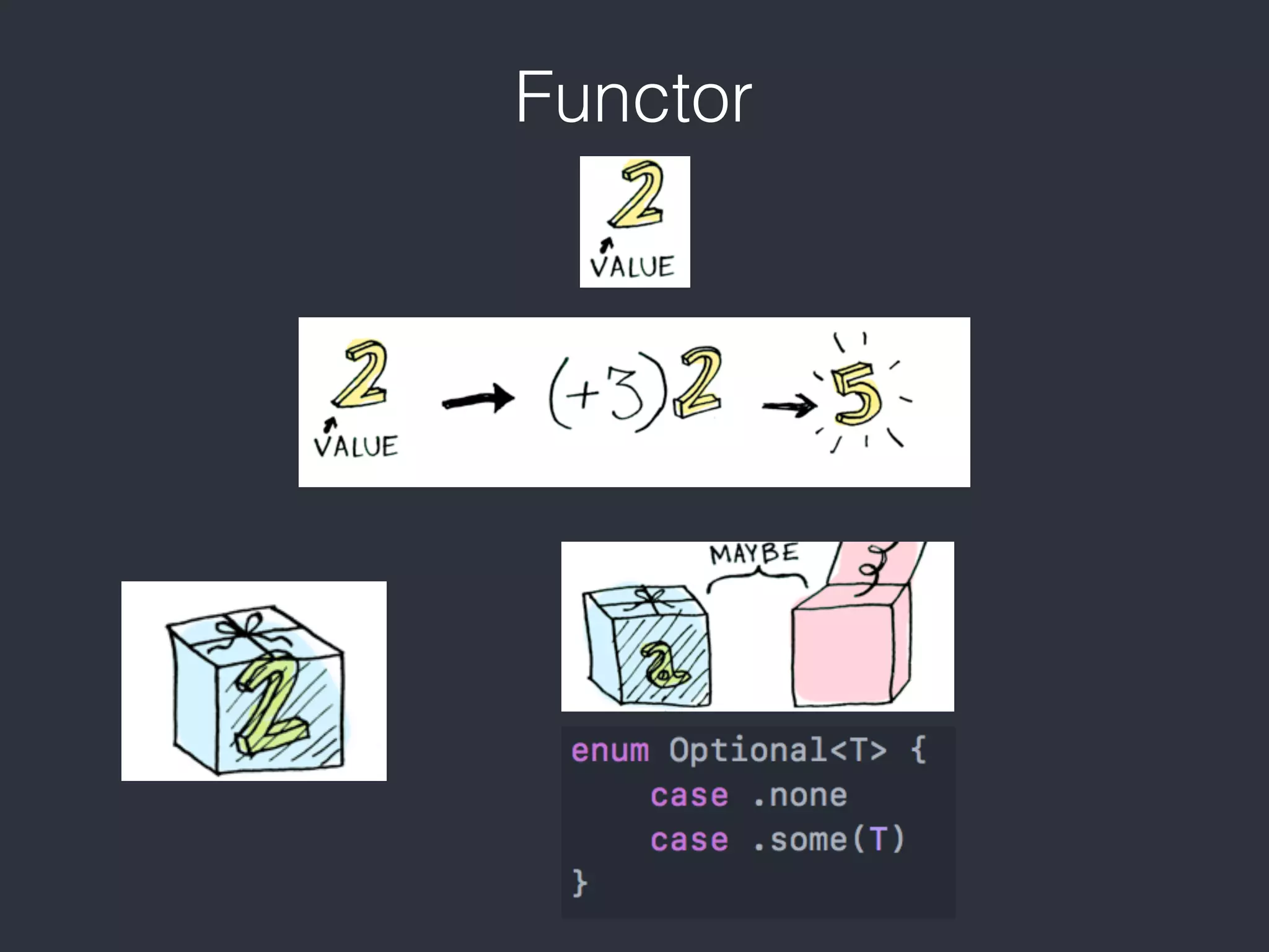 Swift map & flatMap | PPT
