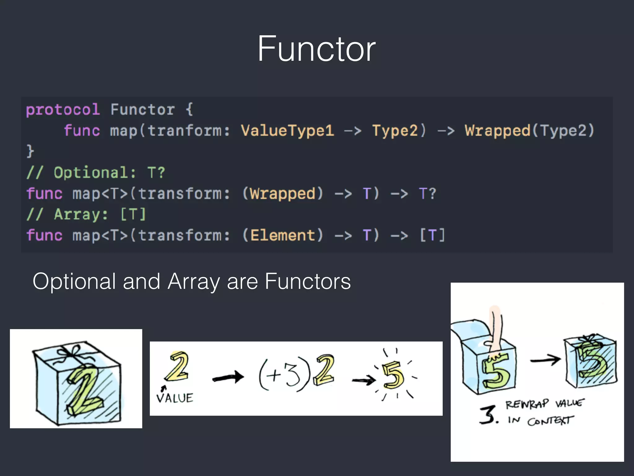 Swift map & flatMap | PPT