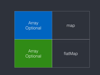 Swift map & flatMap | PPT