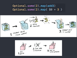 Swift map & flatMap | PPT