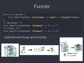Swift map & flatMap | PPT