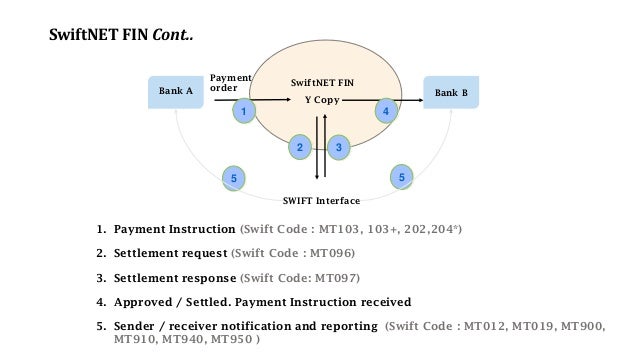 An introduction to SwiftNET