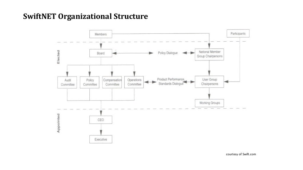 An introduction to SwiftNET